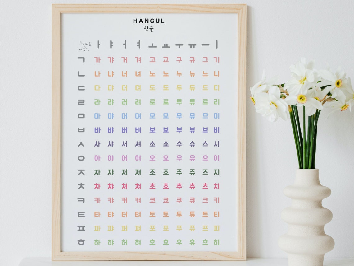 Korean Alphabet Hangul Poster Study Korean Hangul Poster - Etsy