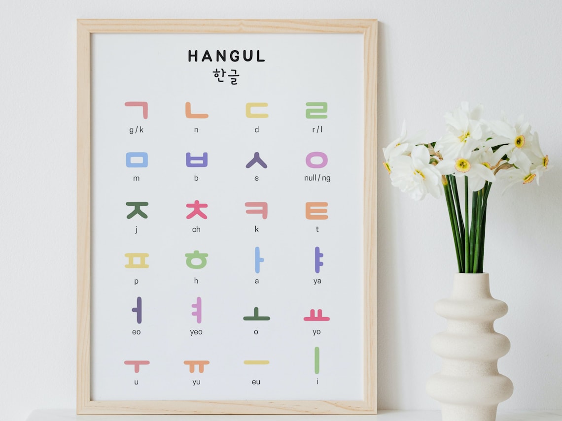 Korean Alphabet Hangul Poster, Korean Alphabet Wall Art, Study Korean ...