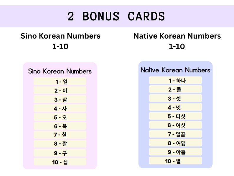Korean Numbers Flashcards Printable Korean Flashcards Digital ...
