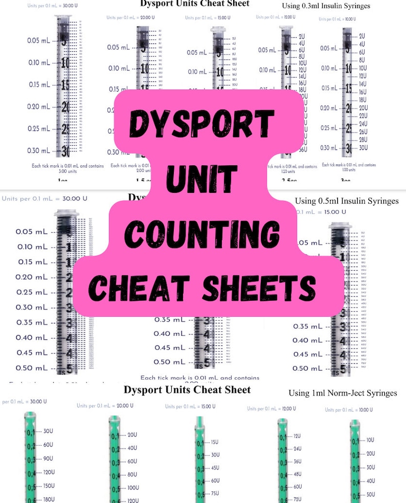 Dysport Unit Counting CHEAT SHEETS PDF- Digital Download - Etsy