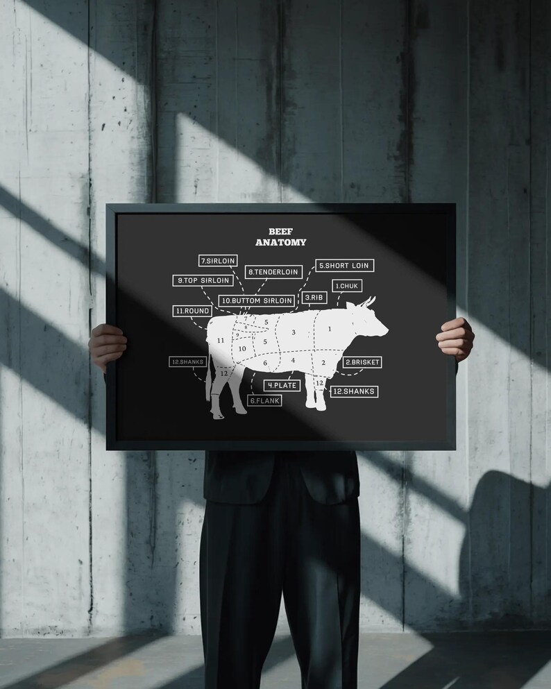 Beef Anatomy Poster Horizontal | Meat Cuts Diagram | Minimal Kitchen ...