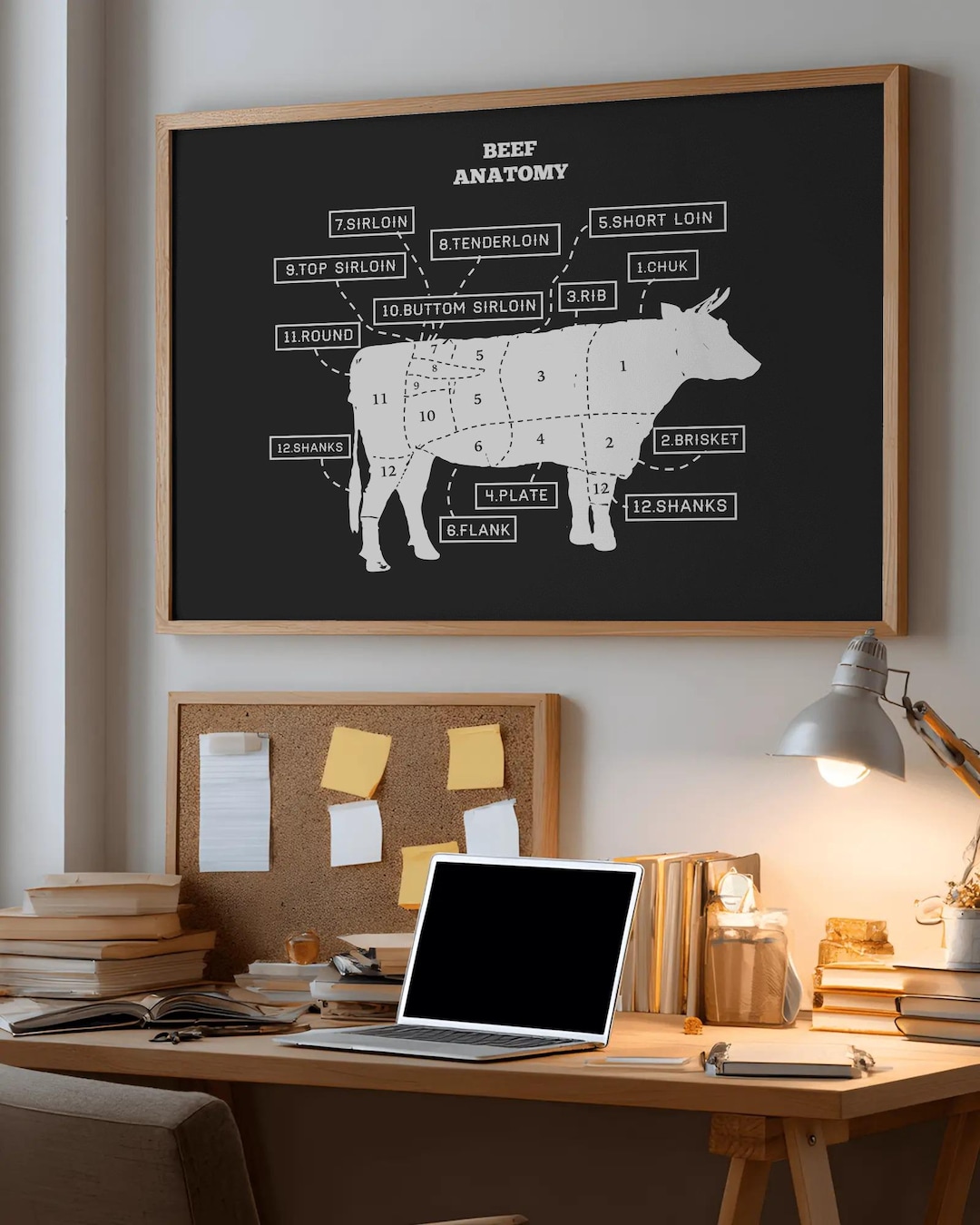 Beef Anatomy Poster Horizontal | Meat Cuts Diagram | Minimal Kitchen ...