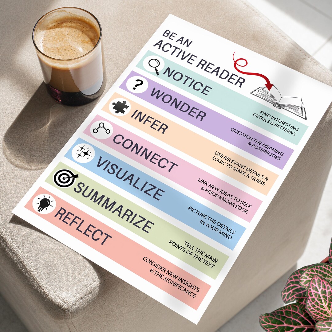 Active Reading Strategies Poster or Canvas Print, Reading Posters for ...