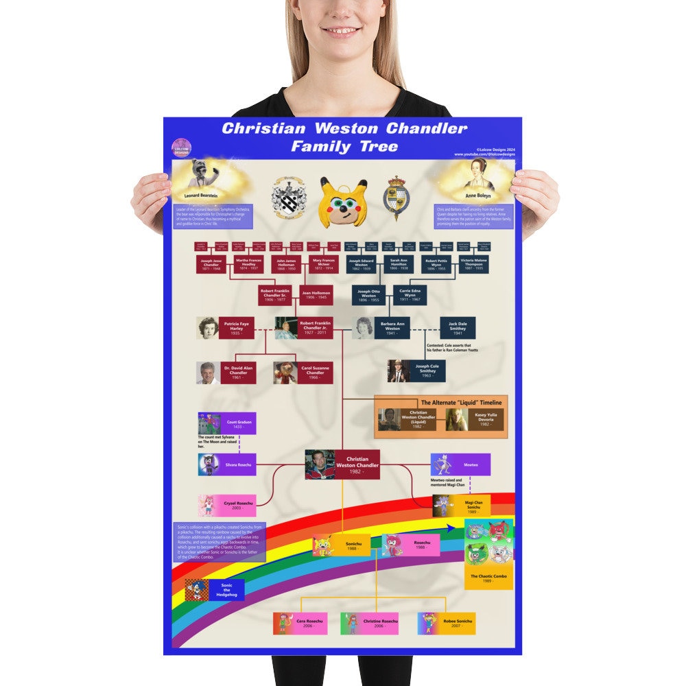 Chris Chan Family Tree Poster 24″×36″ - Etsy