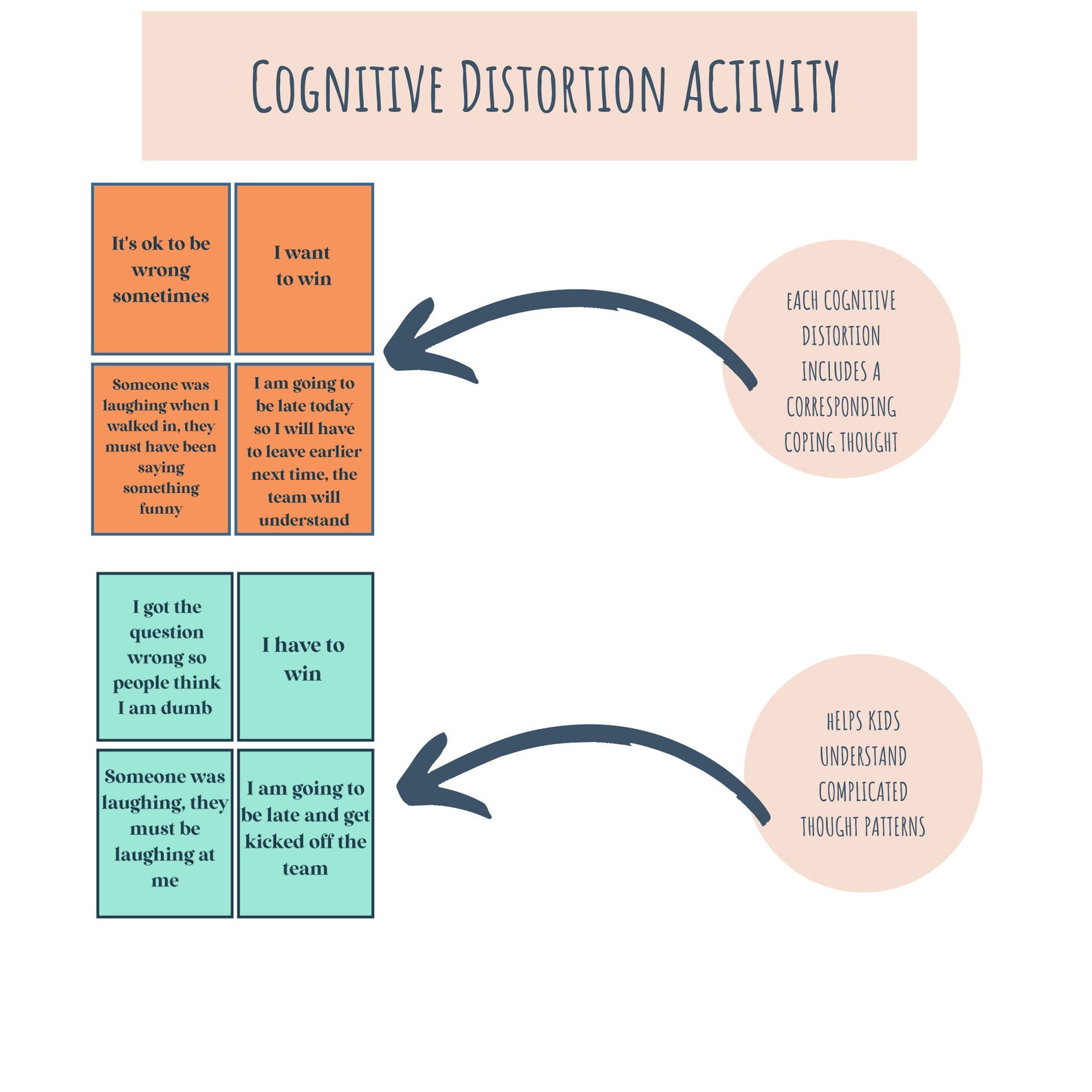 CBT Activity for Kids and Teens, CBT Games, Cognitive Distortions ...