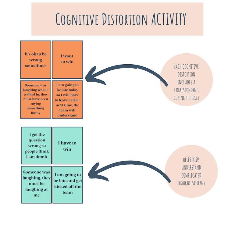 CBT Activity for Kids and Teens, CBT Games, Cognitive Distortions ...