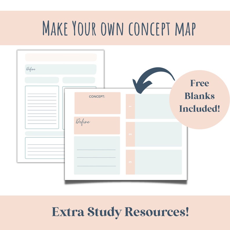 ABA Study Maps for BCBA and RBT Exam, Study Prep, Study Materials ...