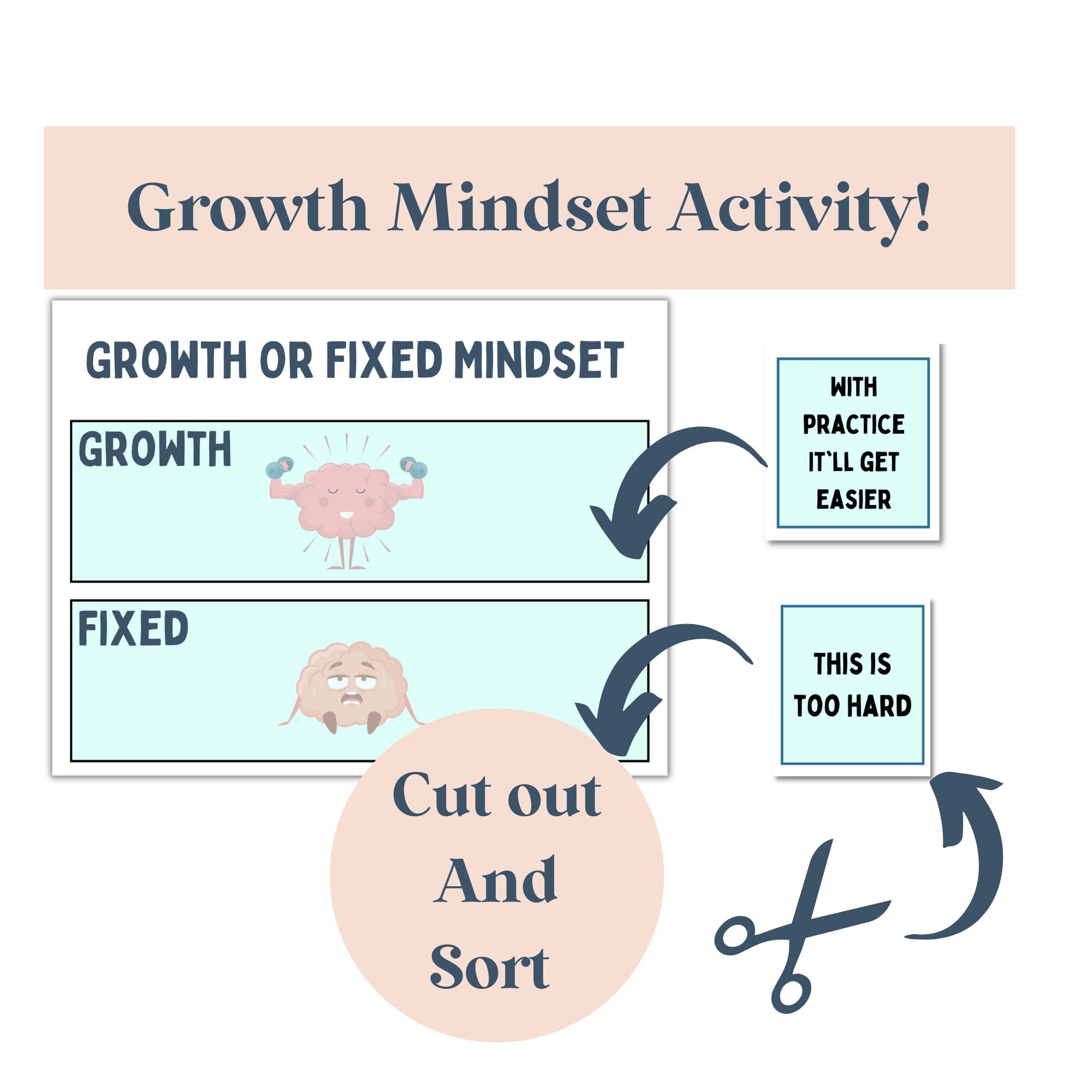 Growth Mindset Activity, Growth Mindset Vs Fixed Mindset, Teacher ...
