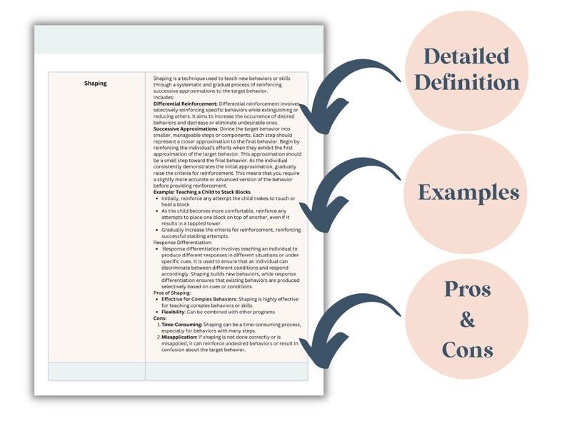 BCBA Study Guide Bundle, 6th Edition Task List, Bcba Exam Complete ...