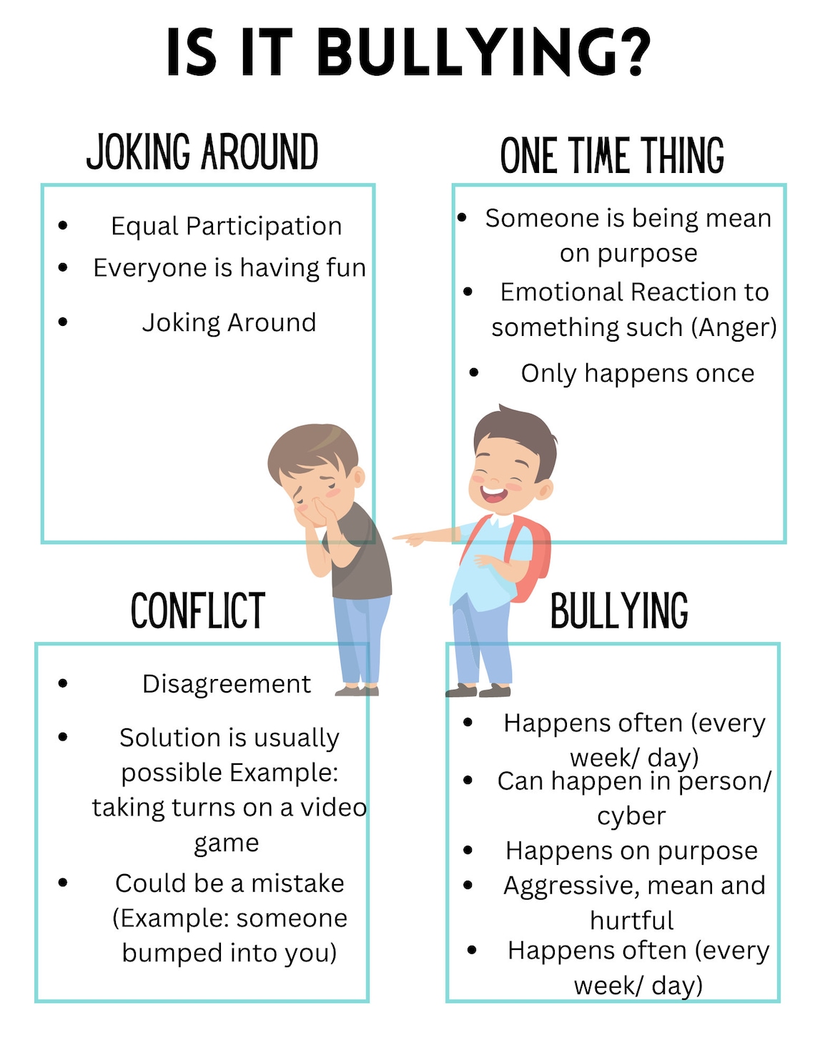 Anti-bullying Activity for Kids, Bullying for Kids, Bullying Strategies ...