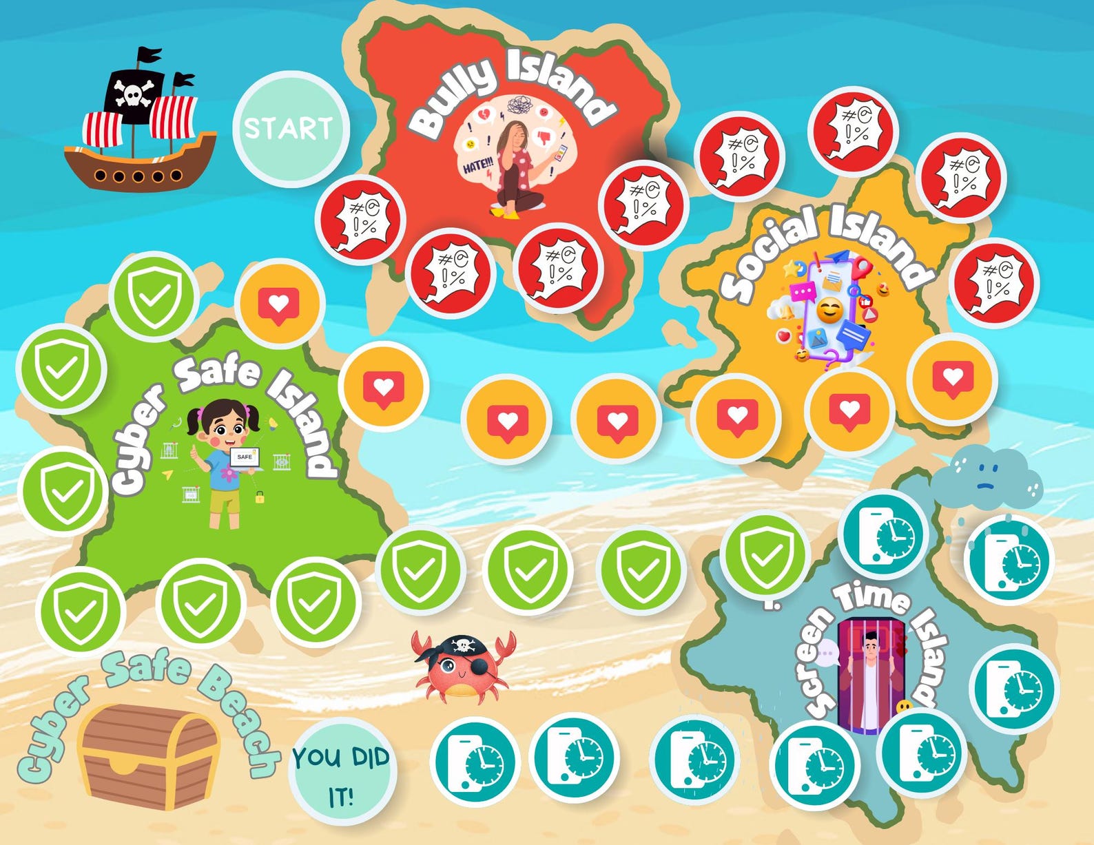 Cyber-safety Game, Internet Safety, Social Media Safety Activity ...