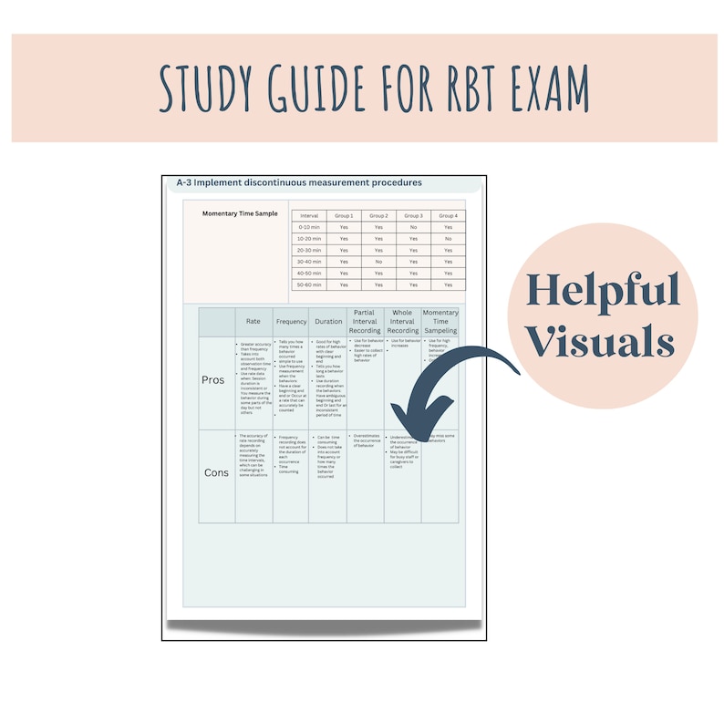 RBT Exam Study Guide Bundle, 2nd Edition RBT Exam, Study Prep Materials ...
