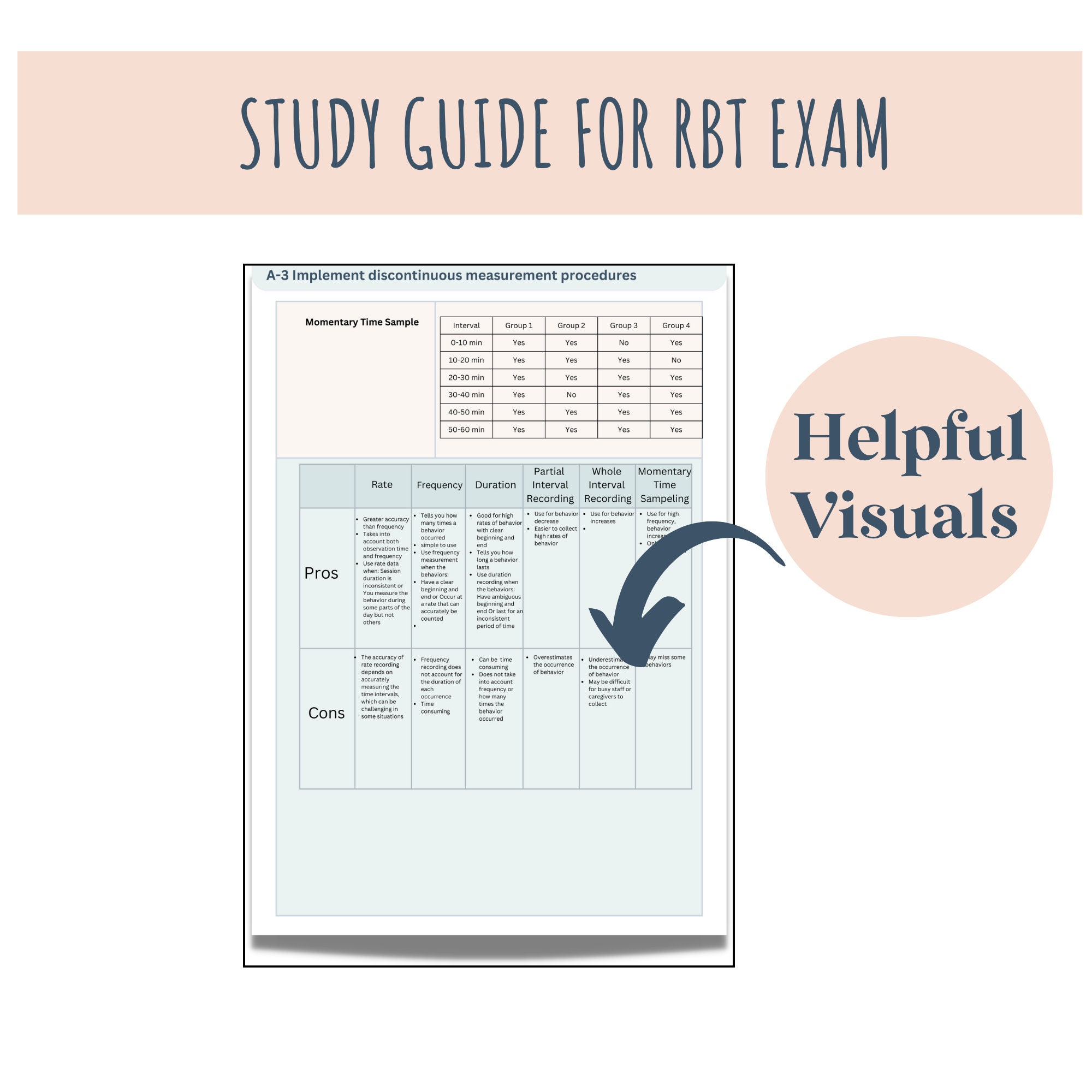 RBT Exam Study Guide Bundle, 2nd Edition RBT Exam, Study Prep Materials ...