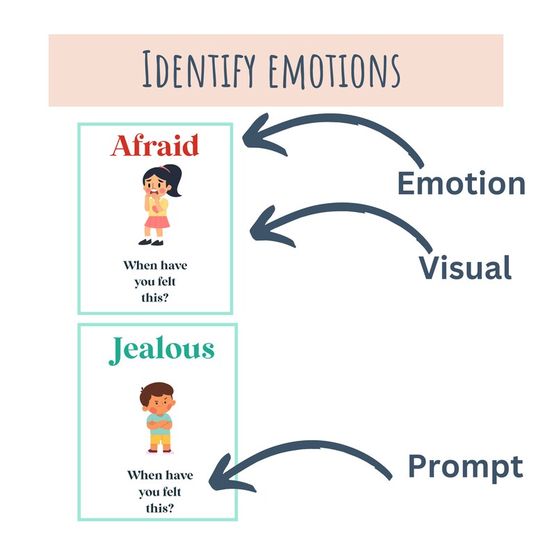 Emotion Cards, Identify Feelings Activity, Social Skills Activity, Calm ...