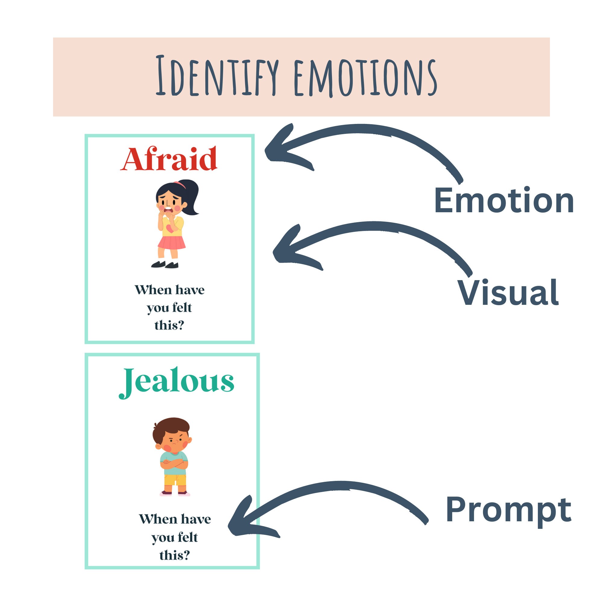 Emotion Cards, Identify Feelings Activity, Social Skills Activity, Calm ...
