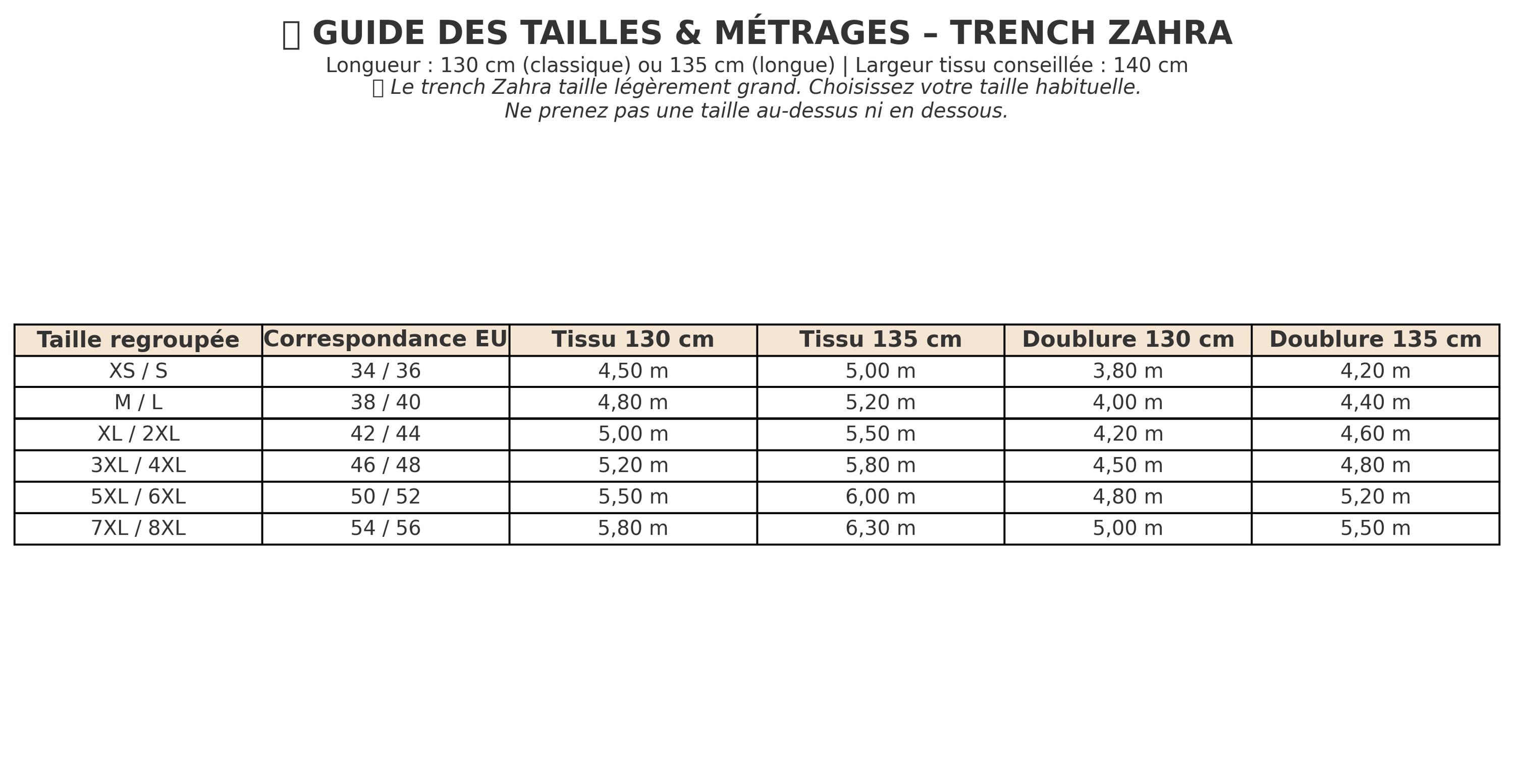 Trench Sewing Pattern - Winter Jacket - Zahra Trench Coat - French ...