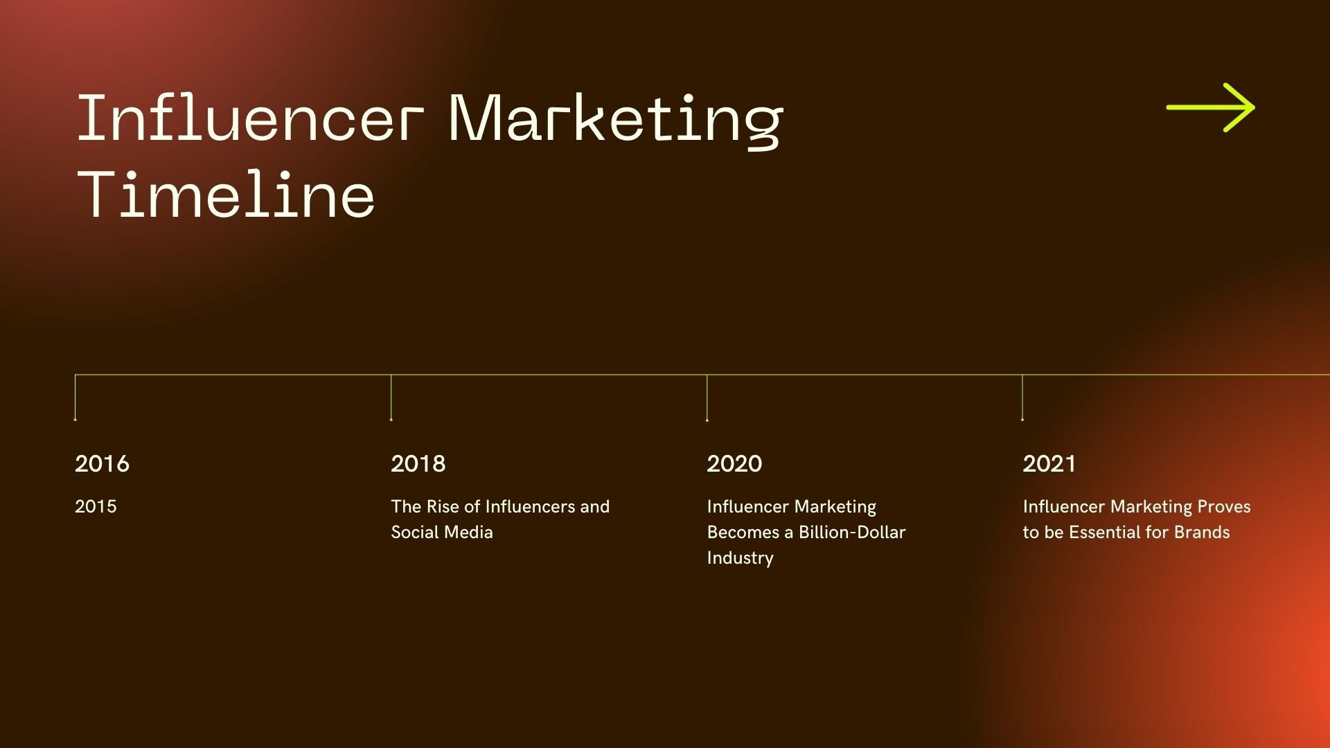 Influencer Pitch Deck - Capture Brands' Attention: Influencer Pitch ...