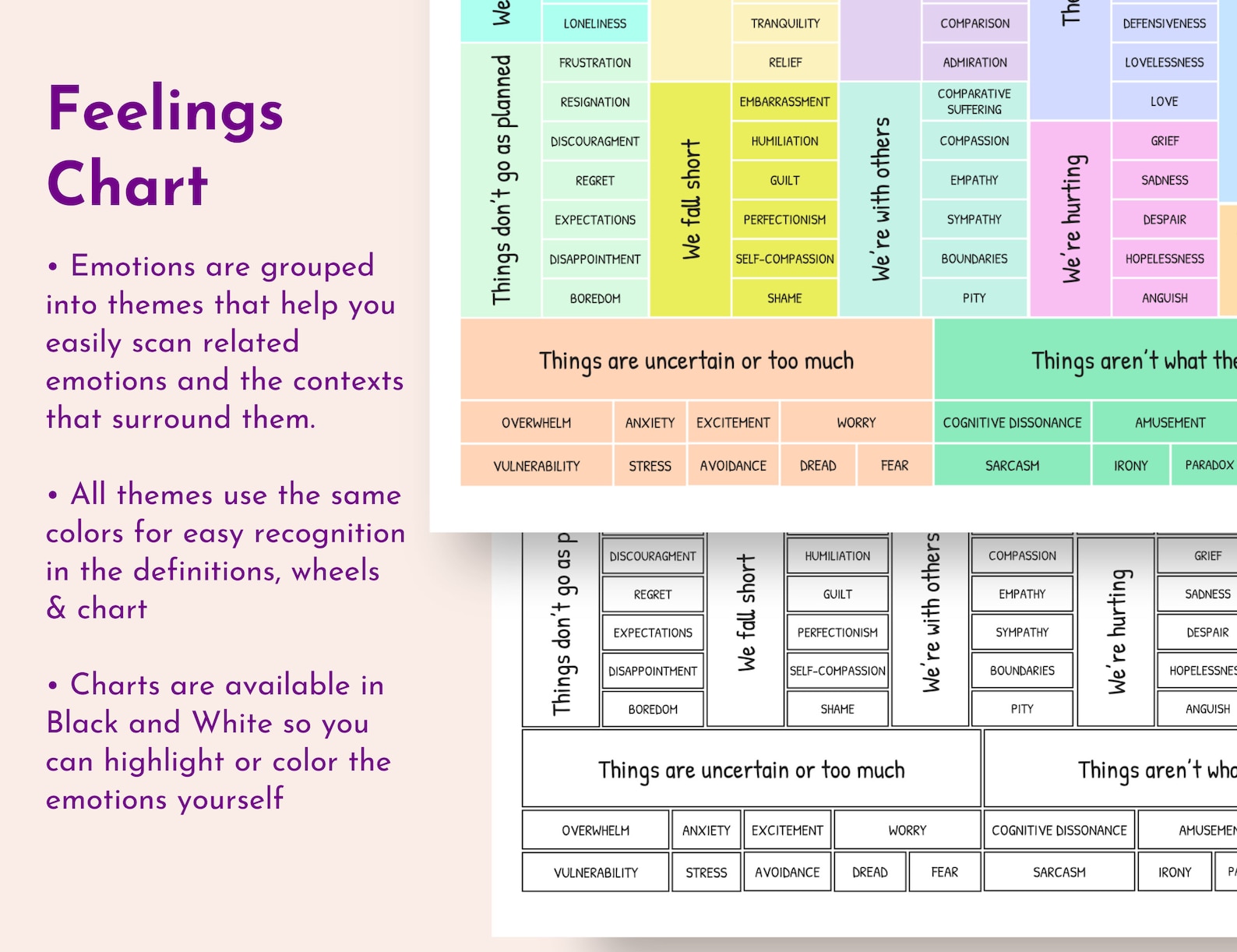 Spanish & English Feelings Wheel With Definitions | Tools to Process ...