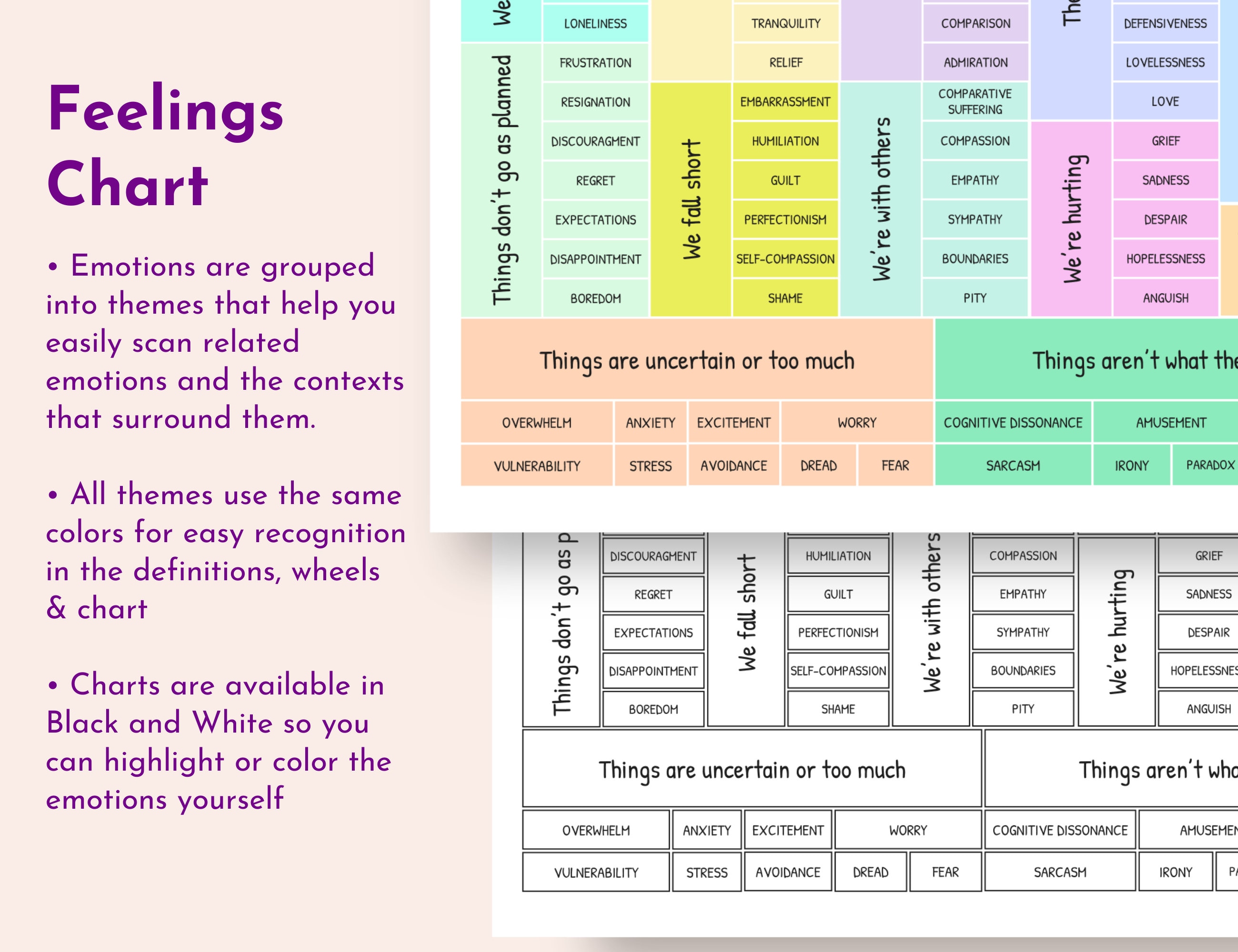 Spanish & English Feelings Wheel With Definitions | Tools to Process ...