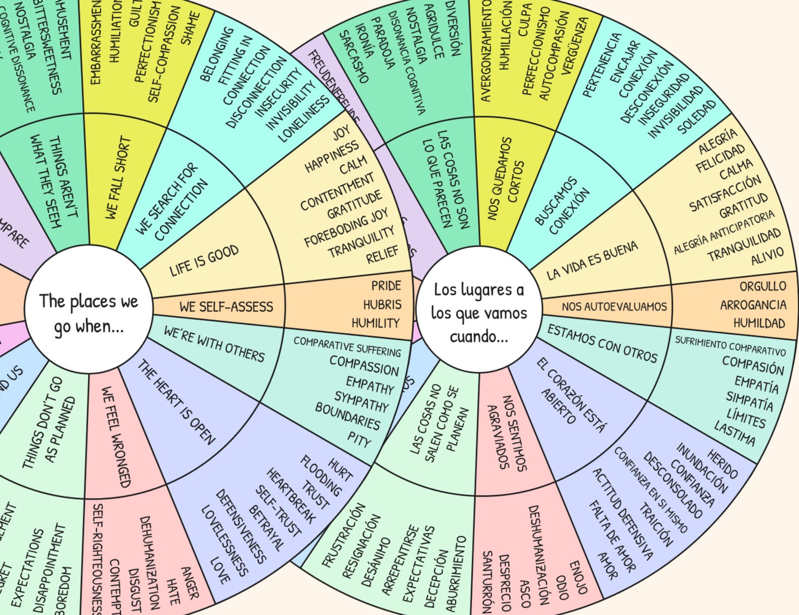 Feelings Wheel Chart Definitions | Spanish English Emotions Tool - Etsy