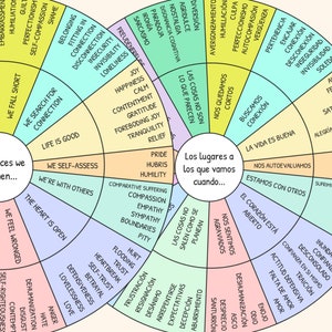 Spanish & English Feelings Wheel With Definitions | Tools to Process ...