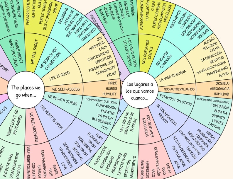 Spanish & English Feelings Wheel With Definitions | Tools to Process ...