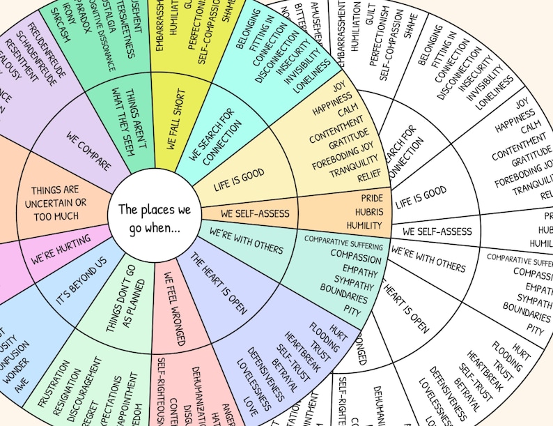 English Feelings Wheel Toolkit: Atlas of the Heart, Brene Brown ...