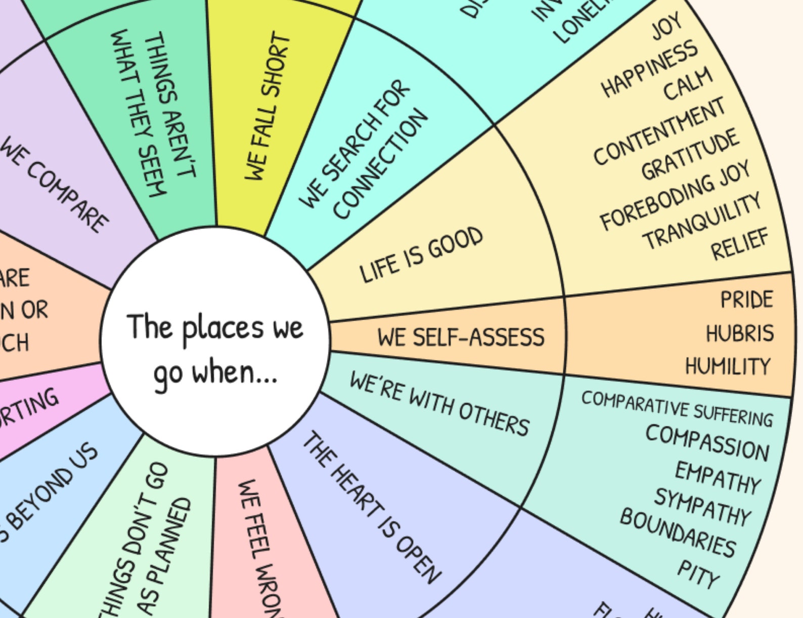 Spanish & English Feelings Wheel With Definitions | Tools to Process ...