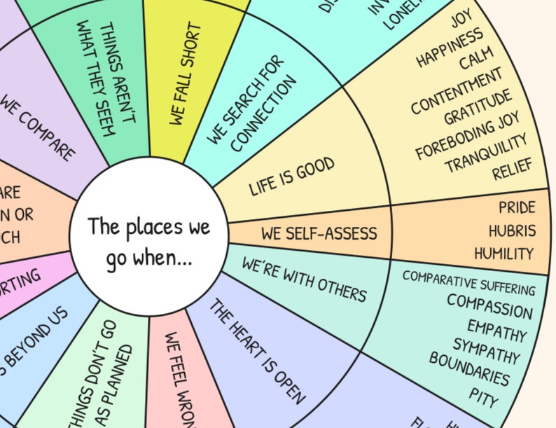 Feelings Wheel and Chart in English & Spanish From Atlas of the Heart ...