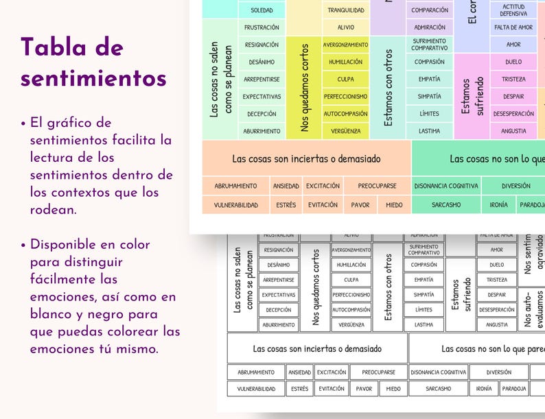 Rueda de sentimientos y gráfico de emociones con definiciones en ...