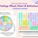 Spanish & English Feelings Wheel With Definitions | Tools to Process ...