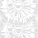 Spanish & English Feelings Wheel With Definitions | Tools to Process ...