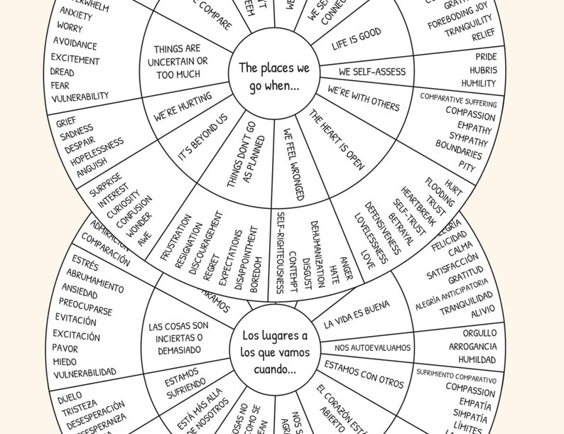 Spanish & English Feelings Wheel With Definitions | Tools to Process ...