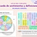 Spanish & English Feelings Wheel With Definitions | Tools to Process ...