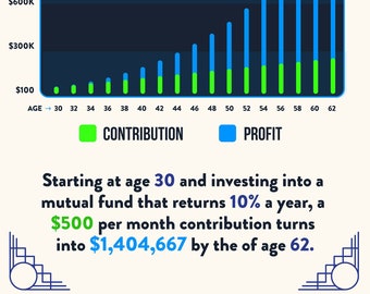 Compound Interest Poster - Etsy