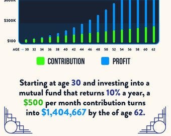 Compound Interest Poster - Etsy