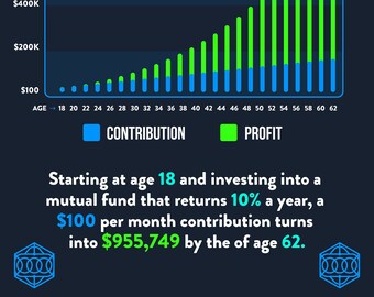 Compound Interest Poster - Etsy