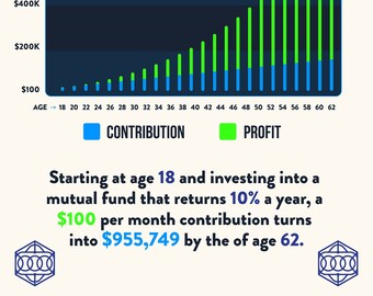 Compound Interest Poster - Etsy