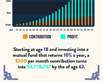 Compound Interest Poster - Etsy