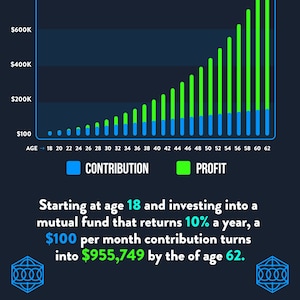 Compound Interest Poster - Etsy