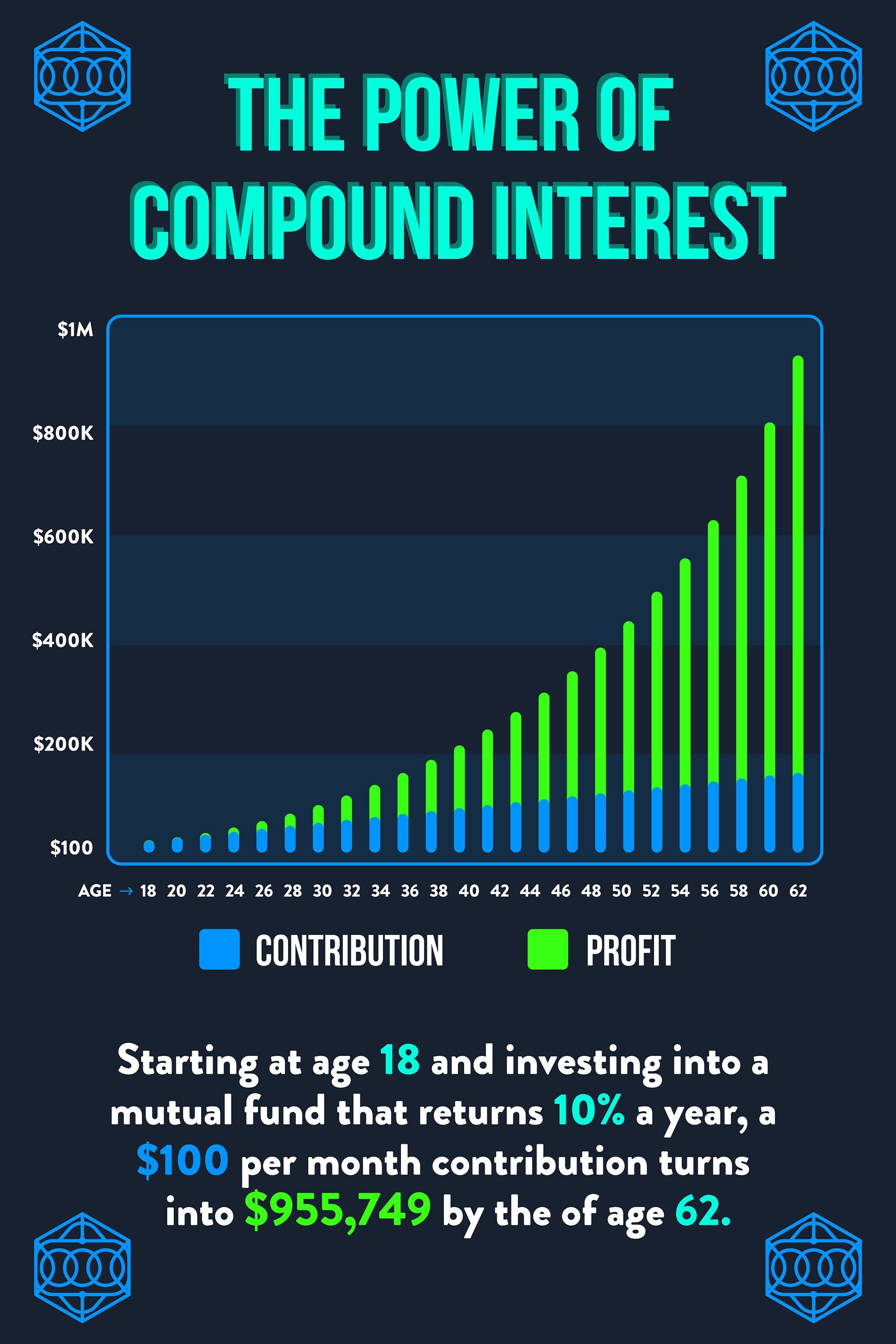 Compound Interest Poster - Etsy