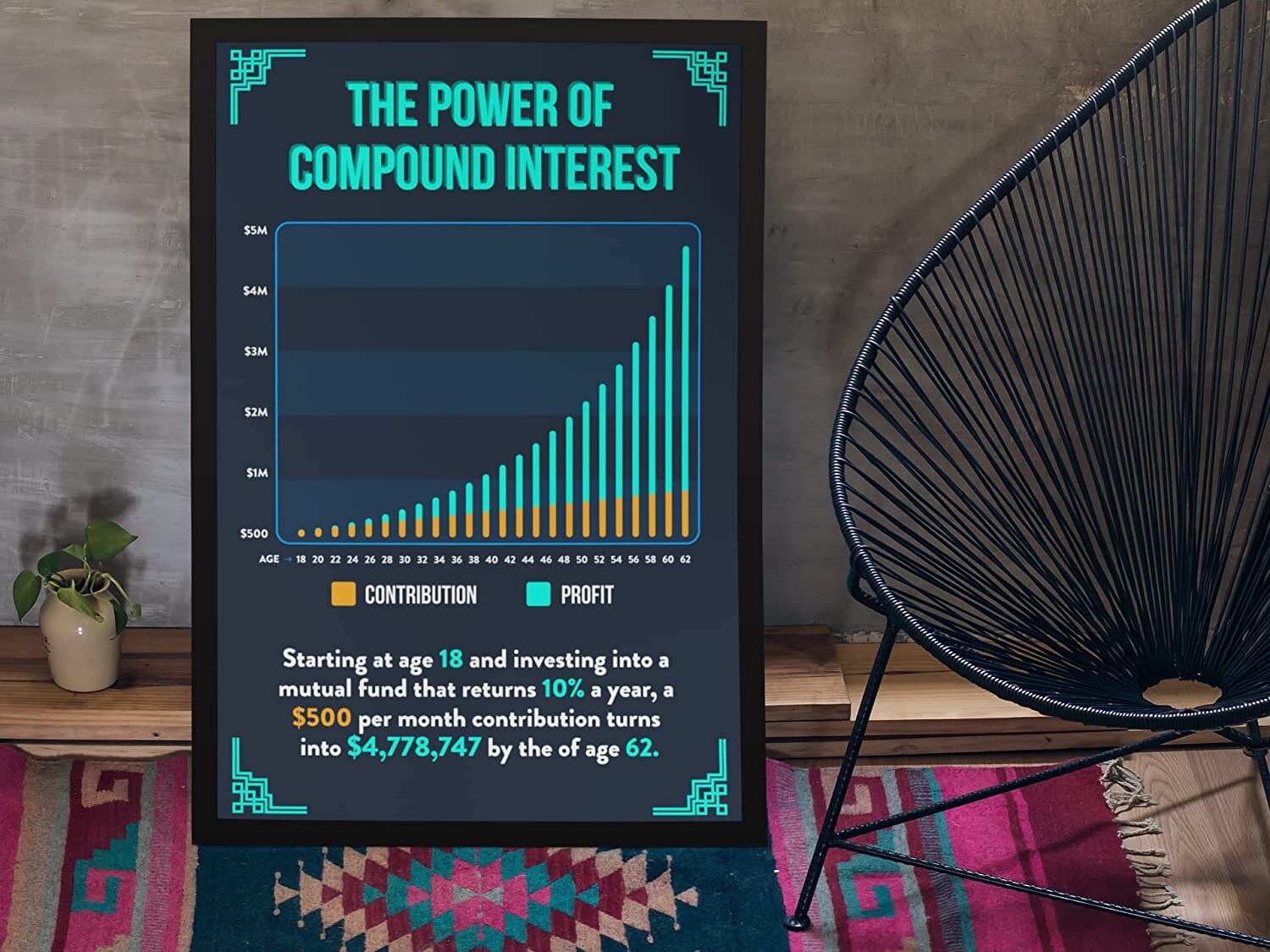 Compound Interest Poster - Etsy