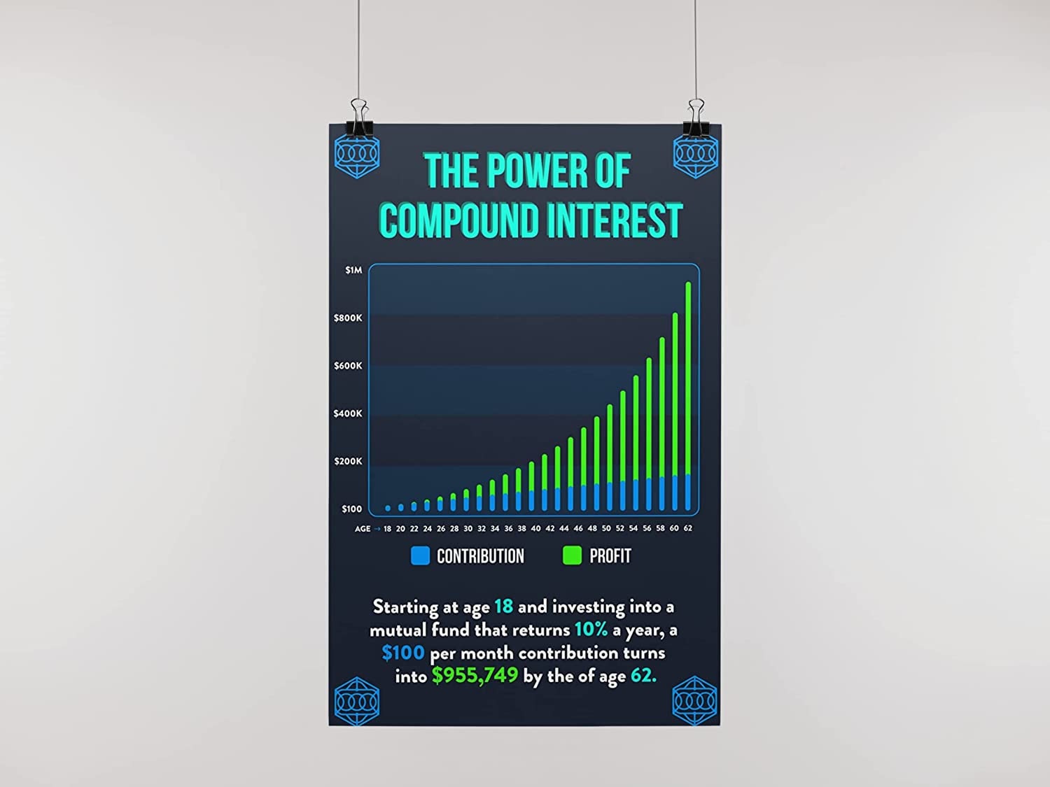 Compound Interest Poster - Etsy