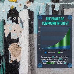Compound Interest Poster - Etsy
