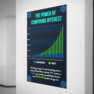 Compound Interest Poster - Etsy