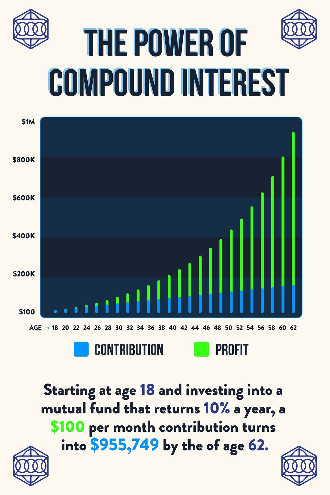 Compound Interest Poster - Etsy