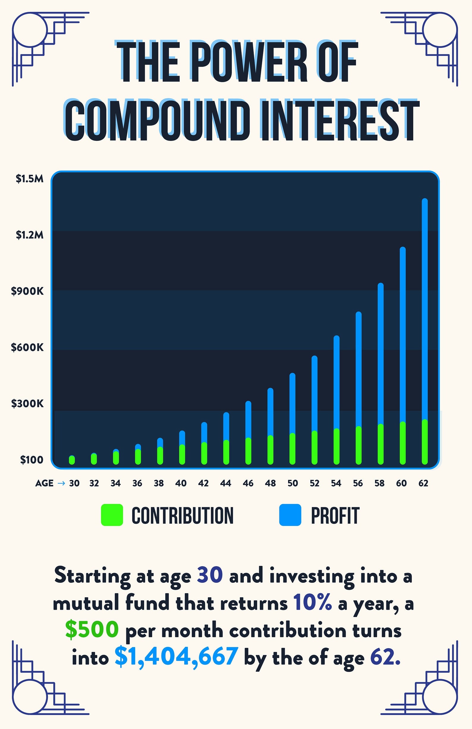 Compound Interest Poster - Etsy