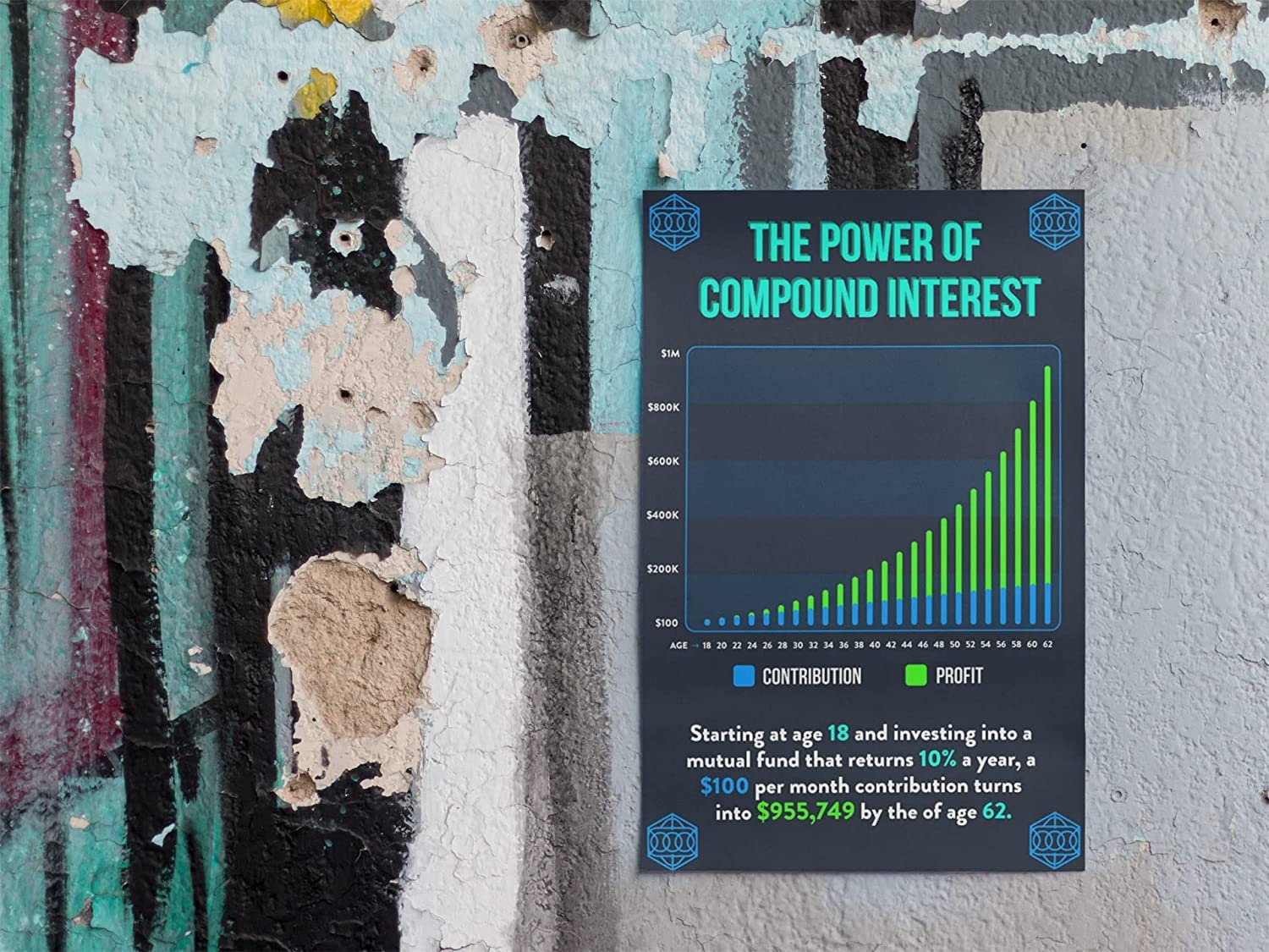Compound Interest Poster - Etsy
