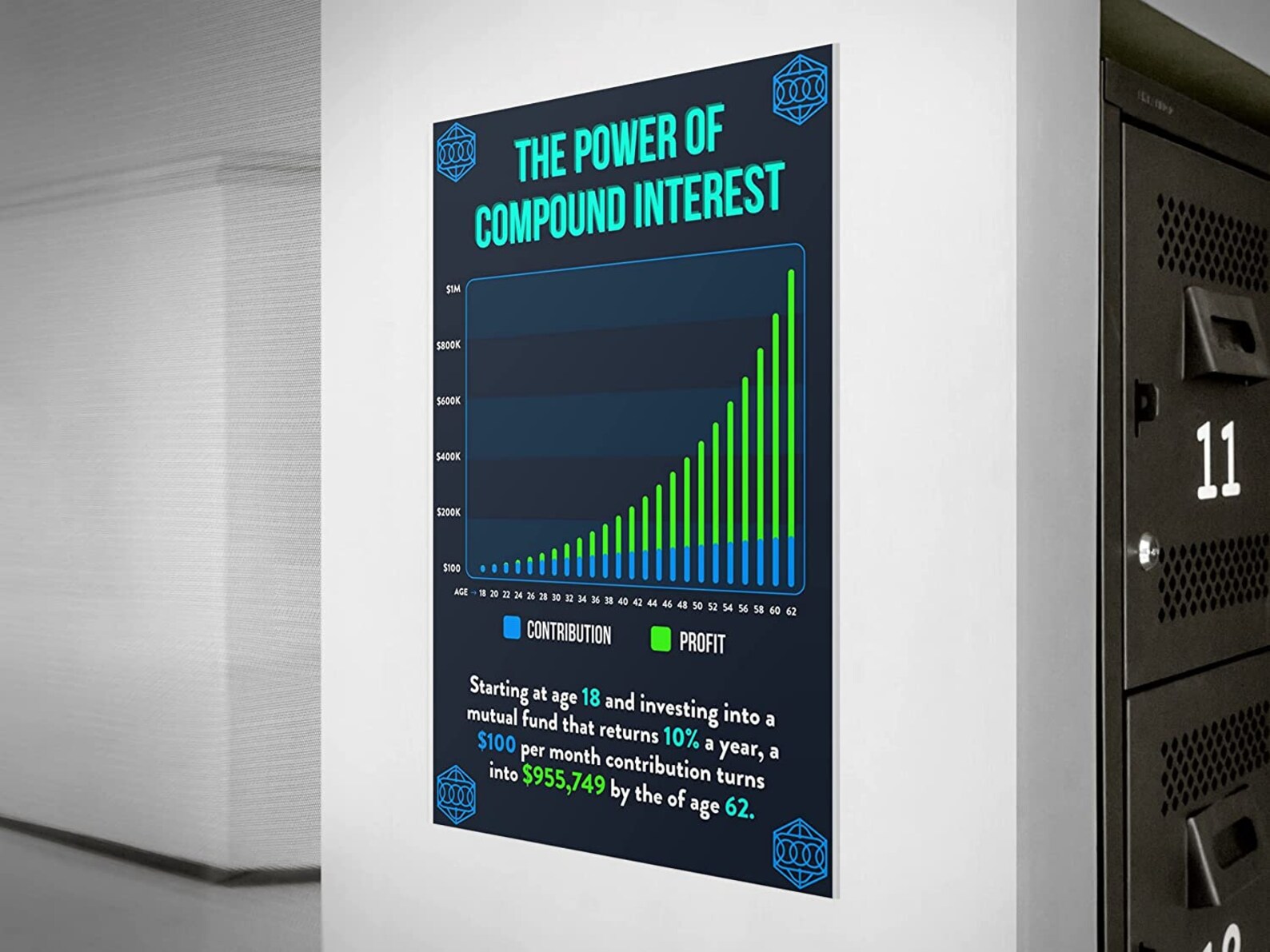 Compound Interest Poster - Etsy