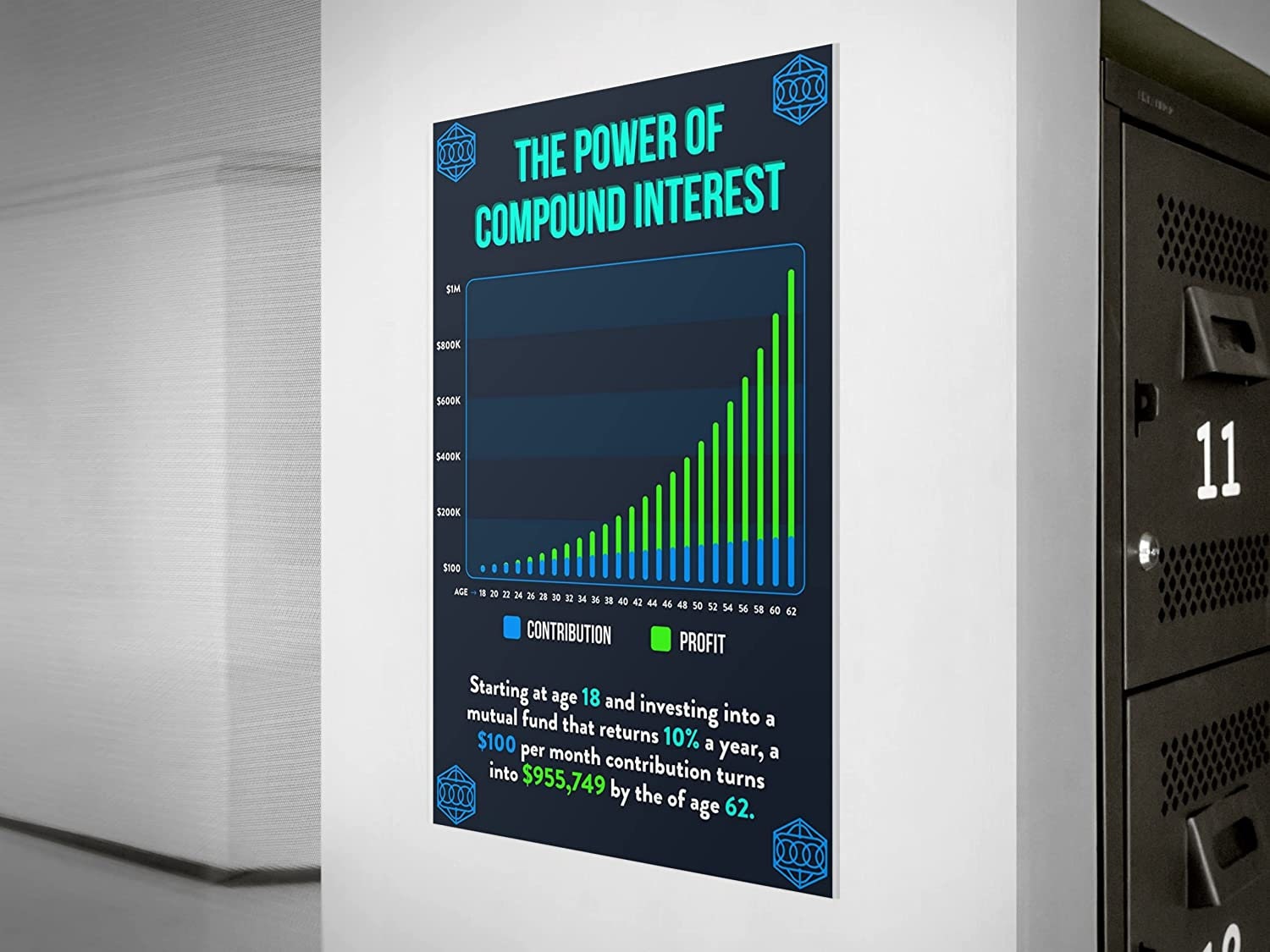 Compound Interest Poster - Etsy